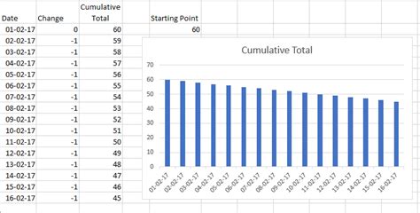 Solved Lifetime Cumulative Total Decreasing Microsoft Fabric Community