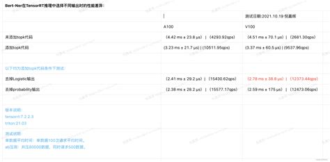 bert ner在tensorrt推理中选择不同输出时的性能差异 bert ner输出 csdn博客