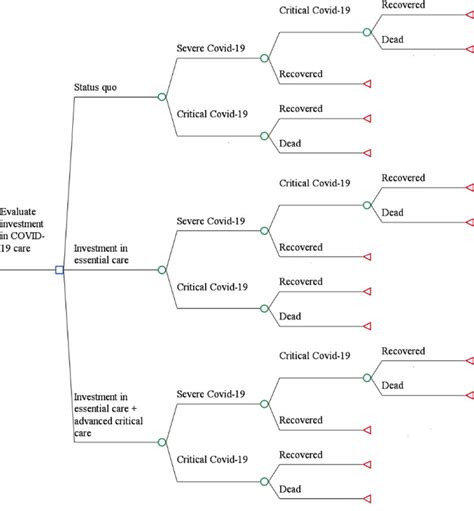 Schematic Of Decision Tree Mode Download Scientific Diagram