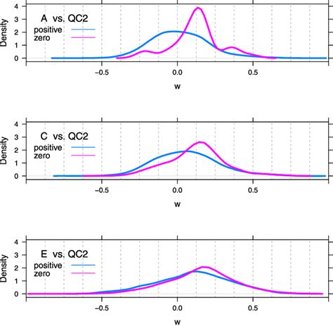 figure 9 from analyzing lc ms ms data by spectral count and ion