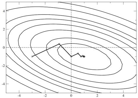 Blog Atomistic Computer Simulations A Practical Guide