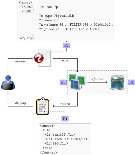 Figure 11 From Answering Object Queries Over Knowledge Bases With Expressive Underlying