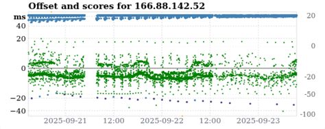 Statistics For 1668814252