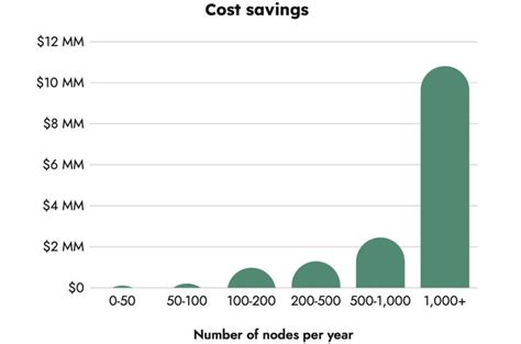 An Intro To Autonomous Cost Optimization On Kubernetes