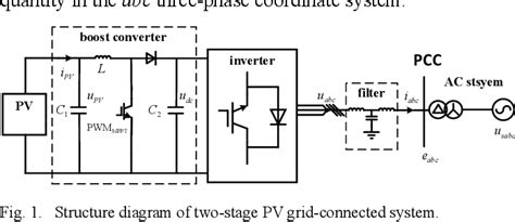 Figure 1 From Transient Fault Current Calculation Method Of Photovoltaic Grid Connected System