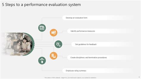 Performance Review Powerpoint Presentation Slides
