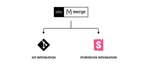 uxpin and storybook integration is here