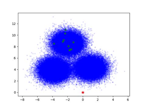 python how to get the k most distant points given their coordinates