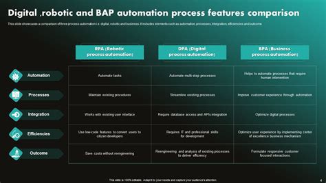 Automation In Digital And Robotic Processes Ppt Powerpoint Presentation