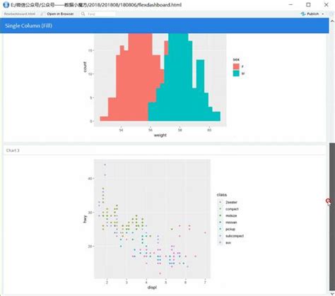 flexdashboard制作dashboard原型 知乎