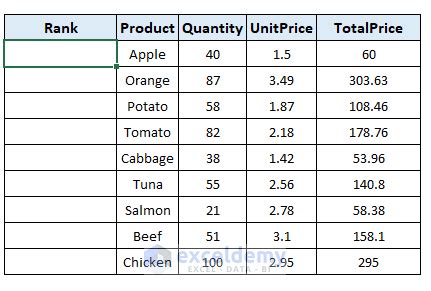 How To Auto Sort In Excel Without Macros 3 Methods ExcelDemy