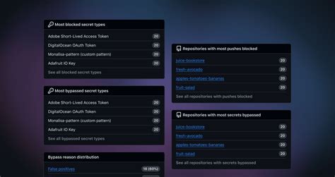 Enhanced Push Protection Features For Developers And Organizations The Github Blog
