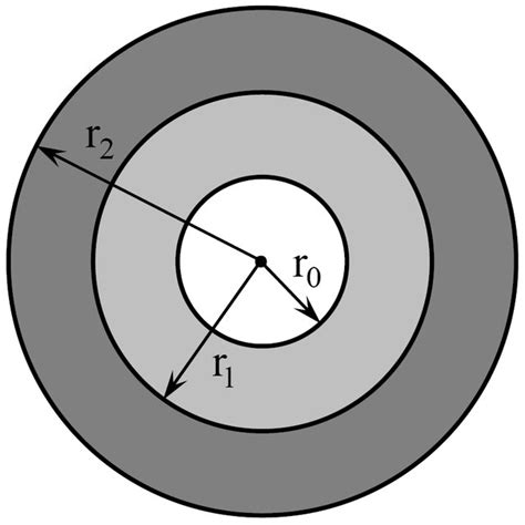 Cross Section Of A Two Layer Tubular Cylindrical Conductor Download