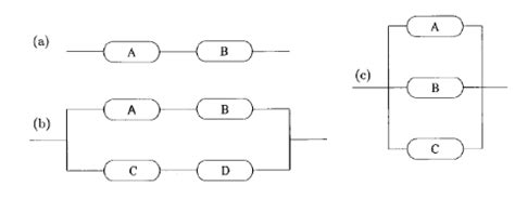 Solved Calculate The Reliability Of Each System Show Below Chegg Com