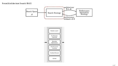 2谢巍盛 翼支付在neural Architecture Search领域的探索与实践