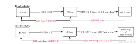 科普文：jdk678三个版本内存布局变化 jdk6和jdk8的区别 csdn博客