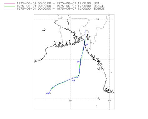 Ibtracs International Best Track Archive For Climate Stewardship