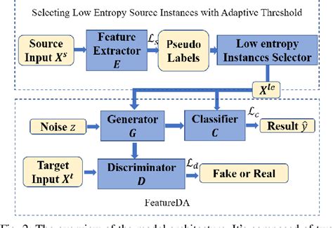 Figure 1 From Dc Fuda Improving Deep Clustering Via Fully Unsupervised