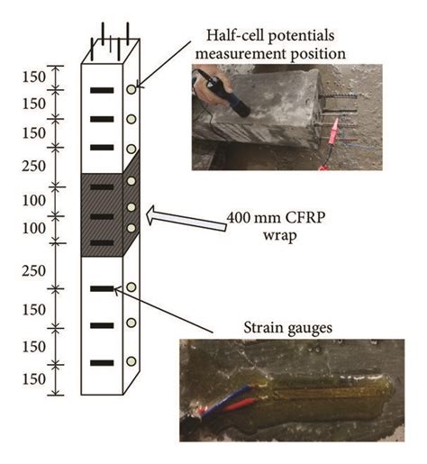 Cfrp Strengthening Scheme And The Measuring Points Mm Download