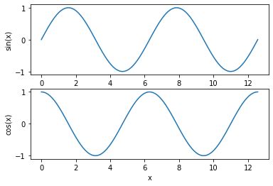 Matplotlib Matplotlib Fes Notes