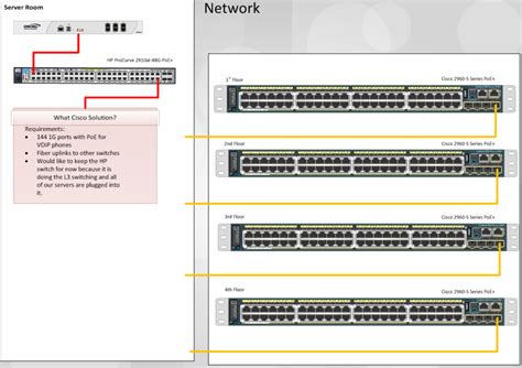 Need Help Deciding What Cisco Solution For Server Room Networking Spiceworks Community