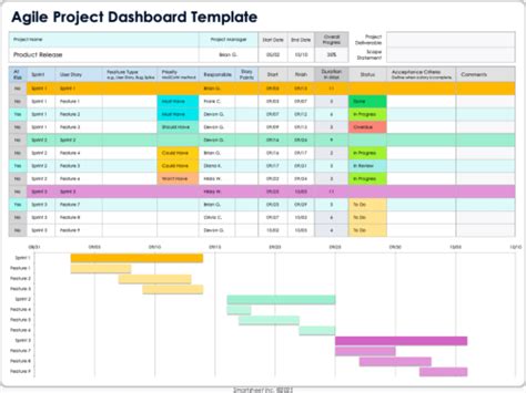 Free Agile Project Management Templates All Formats