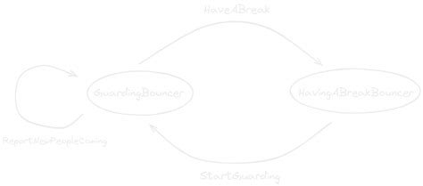 Many Faces Of Ddd Aggregates In F