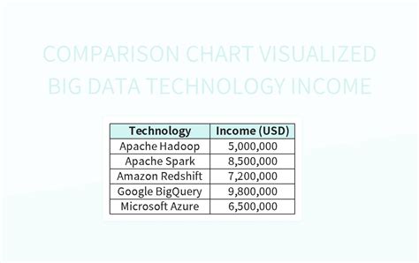 Free Visual Big Data Technology Templates For Google Sheets And Microsoft Excel Slidesdocs