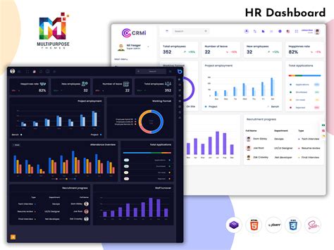 Revolutionizing Hr Dashboard The Future Of Workforce Analytics