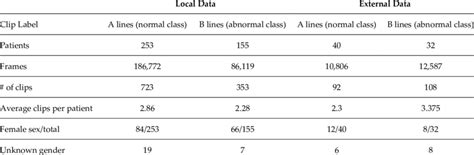 Homogeneous Ultrasound Data Characteristics Used For Frame Based Download Scientific Diagram