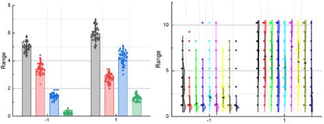automatic hyper parameter optimization based on mapping discovery from