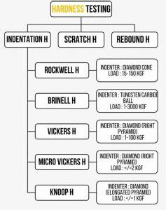 What Is Hardness Types Of Hardness Tests