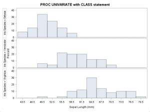 Comparative Histograms Panel And Overlay Histograms In SAS The DO Loop