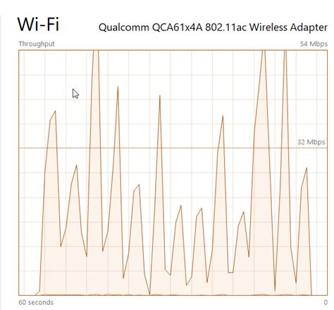 Postgis Tame Your Spatial Data Part 2 Blog Rustproof Labs