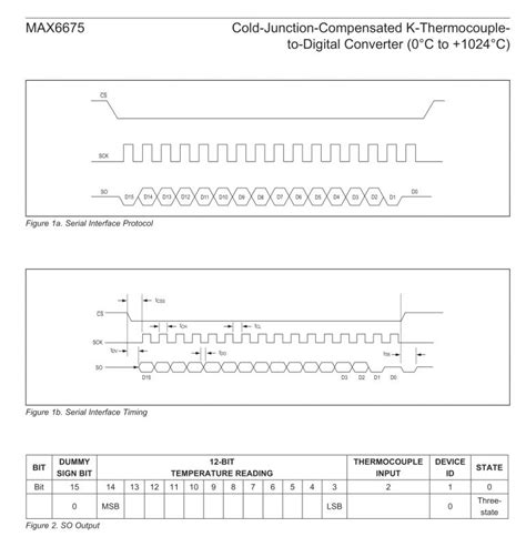 High Temperature Measurement Thermocouple With Max6675 Connection