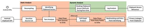 an overview of our semi automated assessment method download