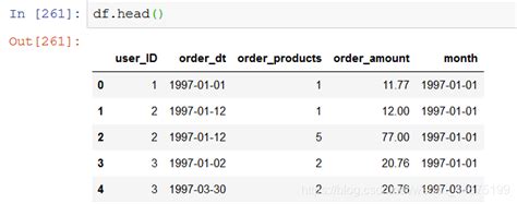 用python分析用户消费行为消费者商品交易调研 Python Csdn博客