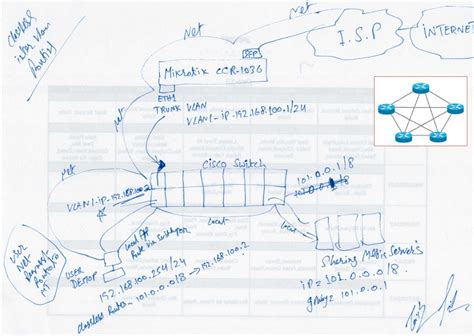 Intervlan Routing With Mikrotik Dhcp Option 121 And 249 Syed Jahanzaib