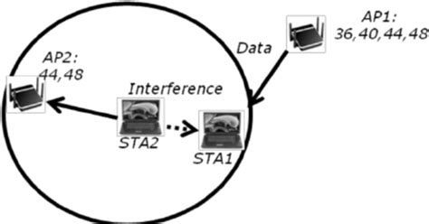 Interference Scenario Download Scientific Diagram