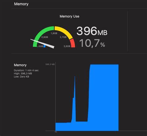 Swift Cropped Uiimage Take More Than 300 Mb Memory Stack Overflow