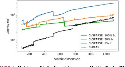 Figure 1 From Towards Execution Efficient Lstms Via Hardware Guided