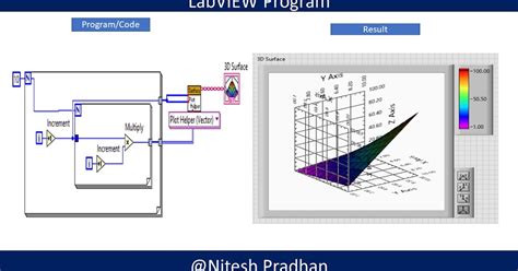 Labview Program