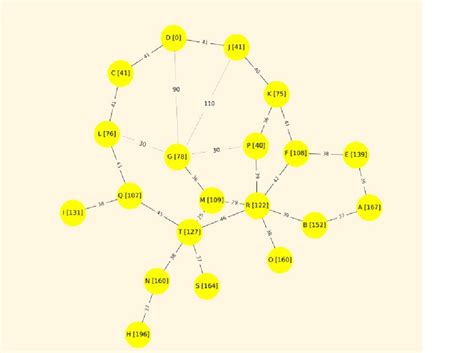 Solved Starting From Node “a” Apply Iterative Deepening