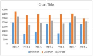 Re Order Data Series In An Excel Chart