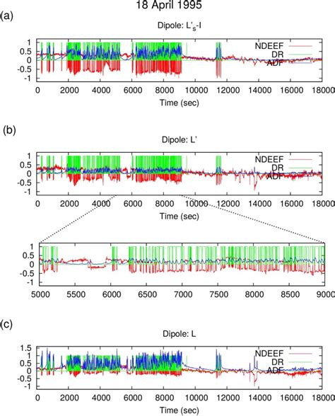 figure 4 from detecting anomalies in time series data via a deep
