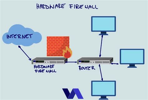 Firewall Software Safeguarding Your Digital World Typeforyou