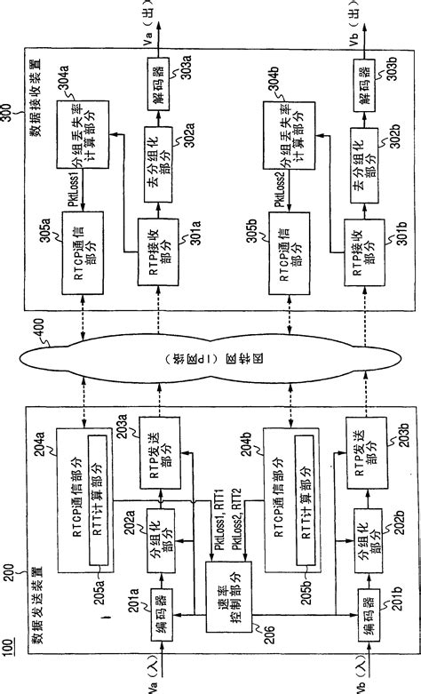 data transmitting apparatus and method and program for controlling