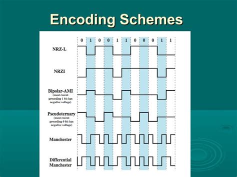 Signal Encoding Techniques Ppt