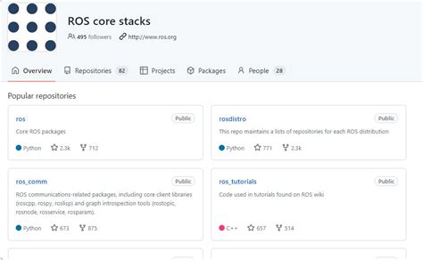 Most Popular Slam Open Source Framework For Lidar Dfrobot