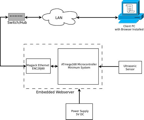 Embedded Web Server For Water Level Monitoring Circuit Next Electronics